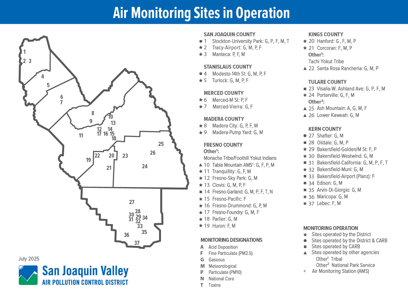 Air Monitoring | Valley Air District